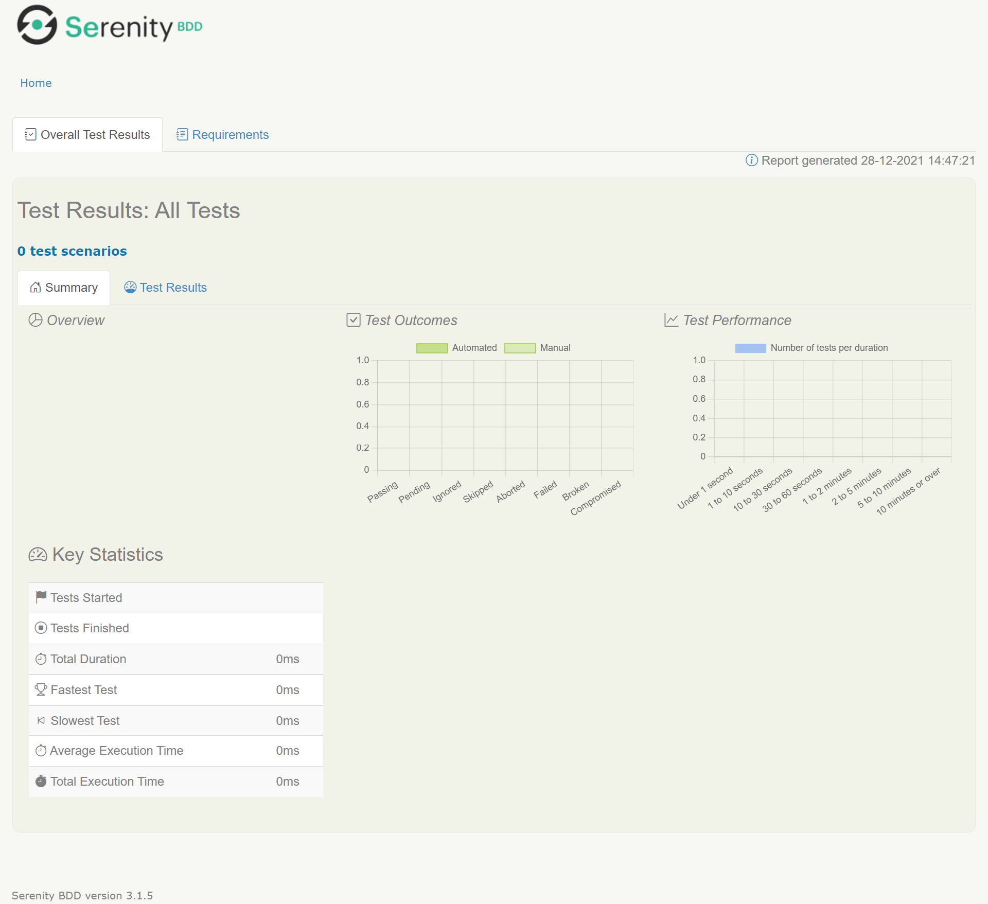 Not able to see the pie chart in serenity report 3.1.5 · Issue #2653 · serenity-bdd/serenity ...