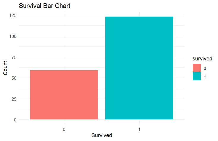GitHub - Nachiketpasrija/Data_Wrangling