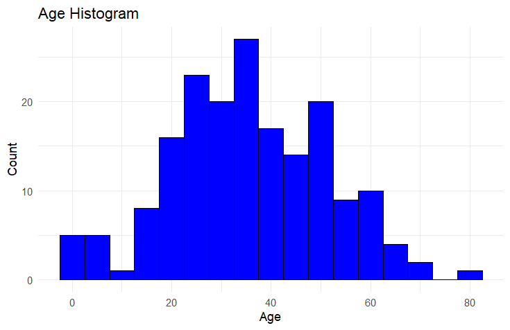GitHub - Nachiketpasrija/Data_Wrangling