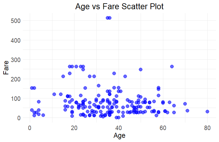 GitHub - Nachiketpasrija/Data_Wrangling