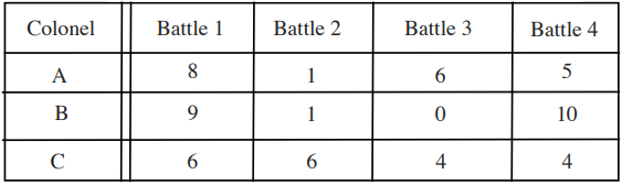 GitHub - ParisanSH/Implementing-the-genetic-algorithm-to-evolve-the ...