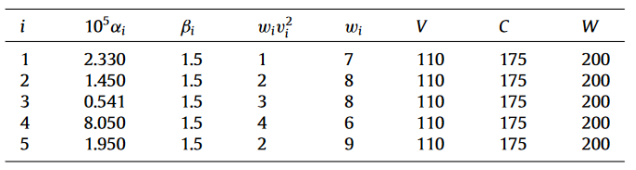 GitHub - ParisanSH/Evolution-Strategy-based-approach-to-system-reliability-optimization: System ...