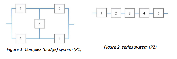 GitHub - ParisanSH/Evolution-Strategy-based-approach-to-system ...