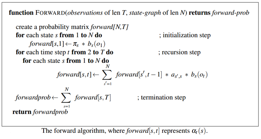 GitHub - ParisanSH/Hidden-Markov-Model: In this project, have tried to implement solutions to ...