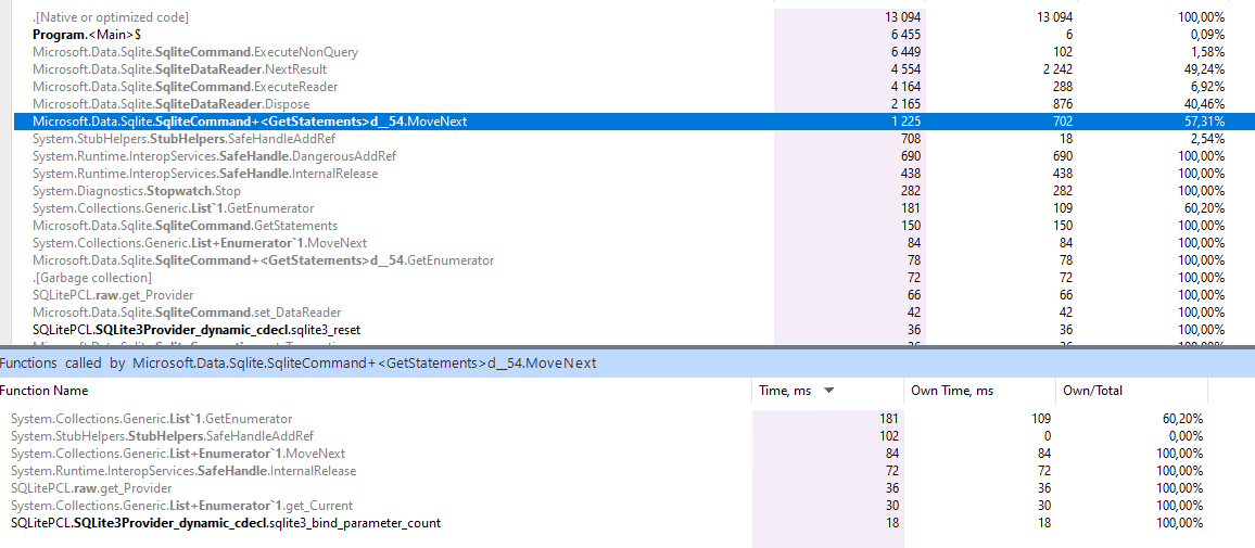 SqliteCommand.GetStatements unnecessarily gets parameter count for prepared statement · Issue ...