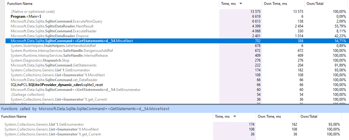 SqliteCommand.GetStatements unnecessarily gets parameter count for prepared statement · Issue ...