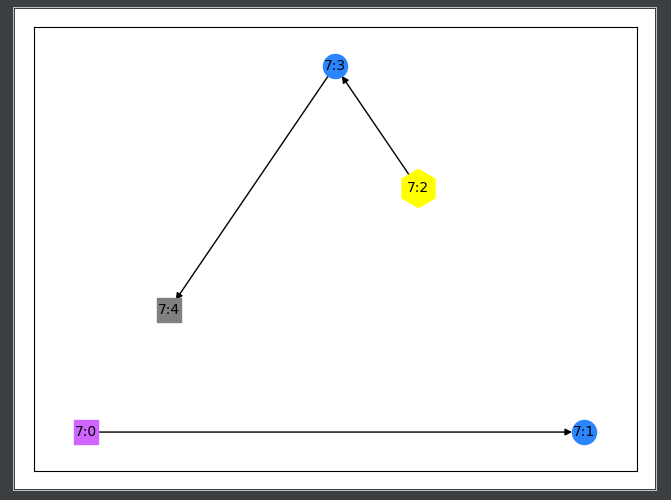 Function call not recognized · Issue #20 · discopop-project/discopop · GitHub