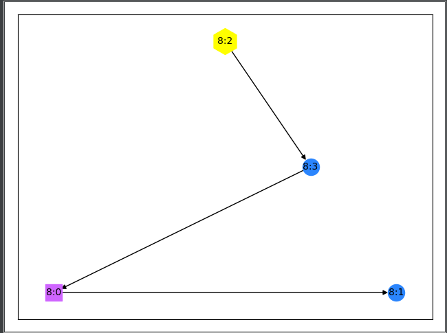 Function call not recognized · Issue #20 · discopop-project/discopop · GitHub