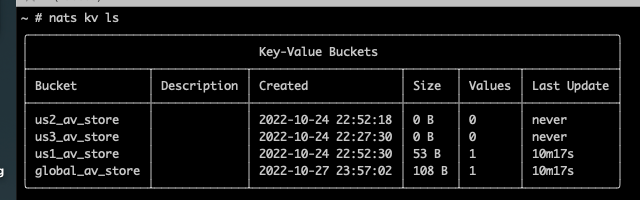 Can The Key Value Store Synchronize Info Between The Cluster And The Leafnode · Issue 3557 