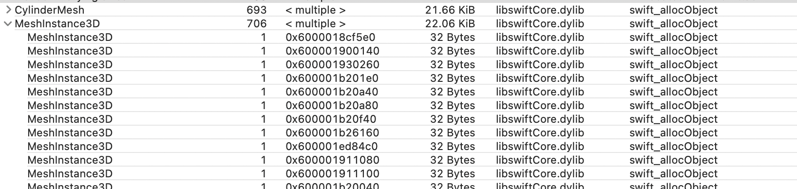 Memory Leak · Issue 117 · Migueldeicazaswiftgodot · Github 
