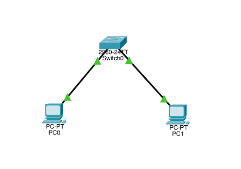GitHub - taksheelsaini/CISCO-Packet-Tracer