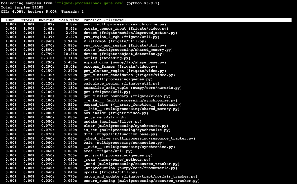 [Bug/Degradation]: High CPU Usage With Motion Detection · Issue #6853 ...