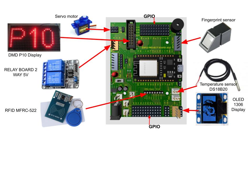 GitHub - Husainiaza/ESP32--Project-Board