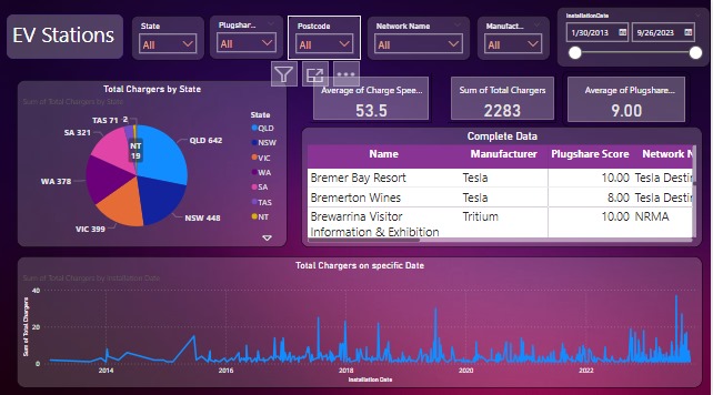 GitHub - mukarramdaniel/EV-PowerBi-Dashboard