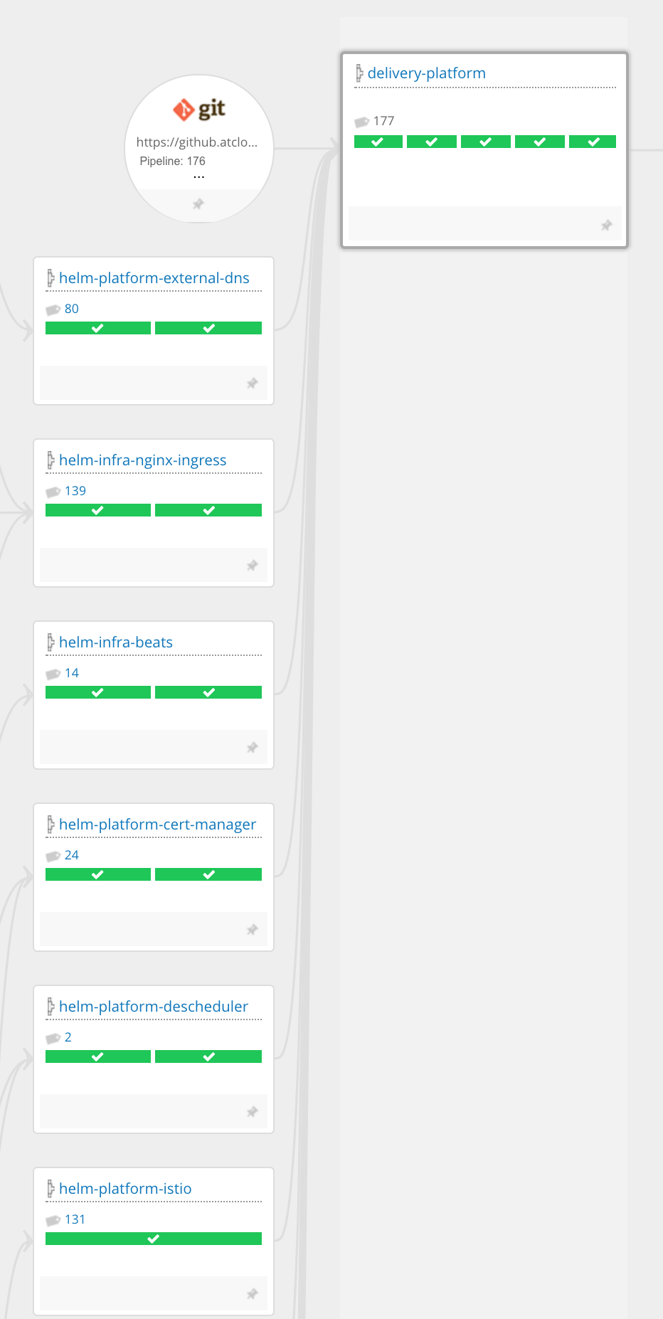 Support CD to development · Issue #161 · roboll/helmfile · GitHub