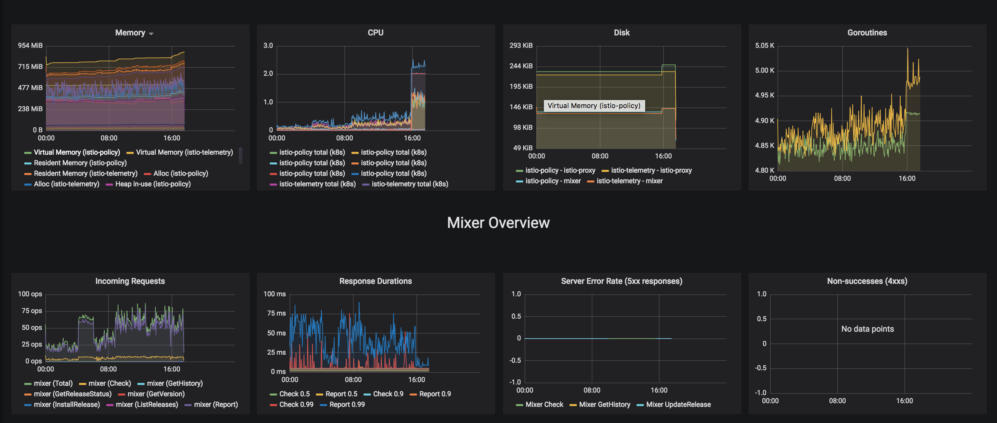 Performance Regression: mixer cpu use significantly higher in 1.0.3 ...