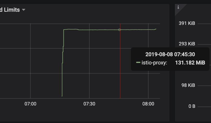 Istio Proxy Complaining About Envoy Missing Listeners · Issue 16125 · Istioistio · Github