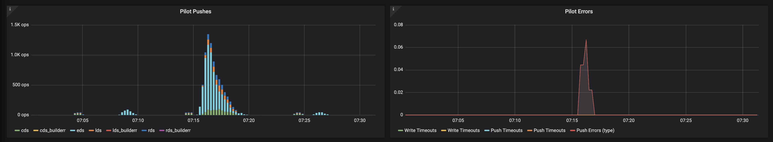 Istio Proxy Complaining About Envoy Missing Listeners · Issue 16125 · Istioistio · Github