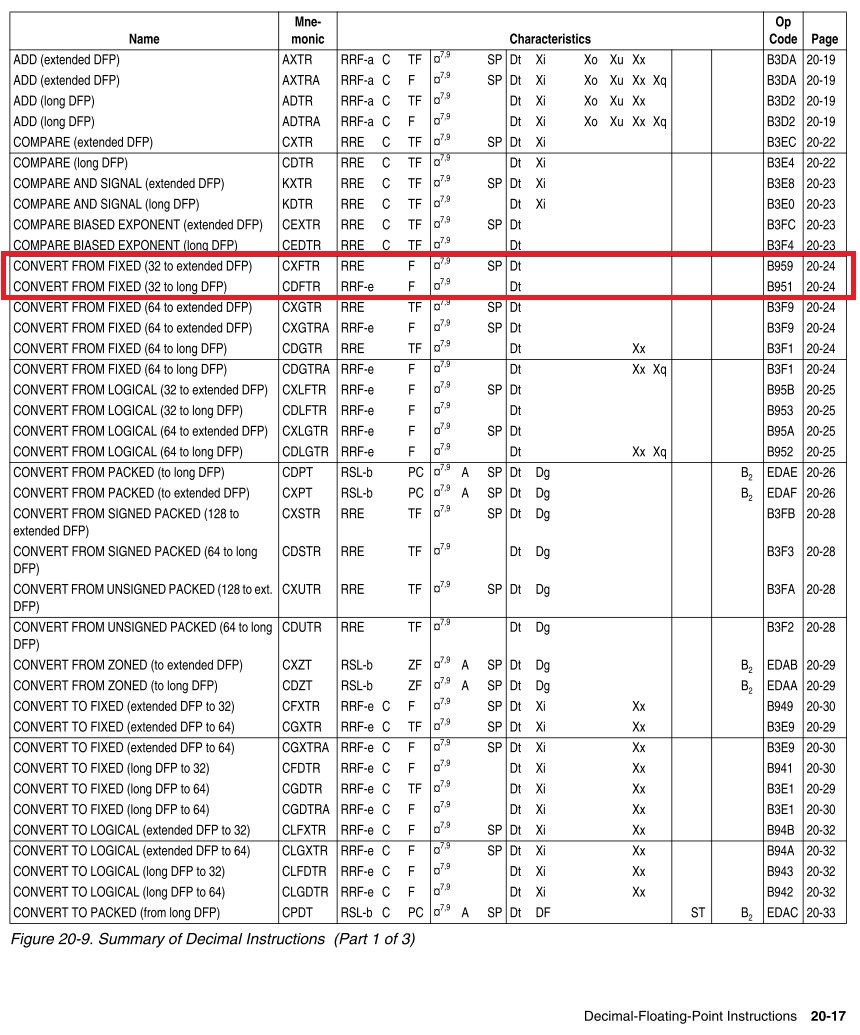 IBM z/Architecture Principles of Operation DOC bug · Issue #299 · SDL-Hercules-390/hyperion · GitHub