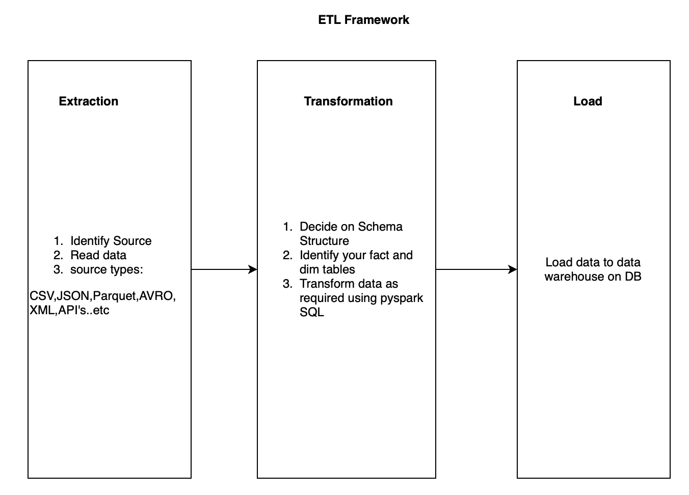 GitHub - chaitu67/DataModeling