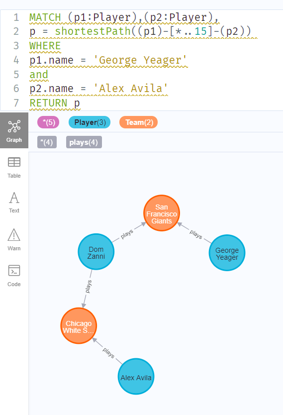 GitHub - arturandre/oracle-of-baseball: The Oracle of Bacon of baseball ...