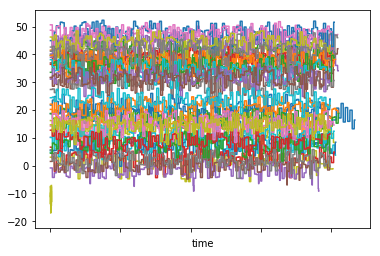 Different SINR(dB) ranges for devices in a same container · Issue #106 · nyuwireless-unipd/ns3 ...