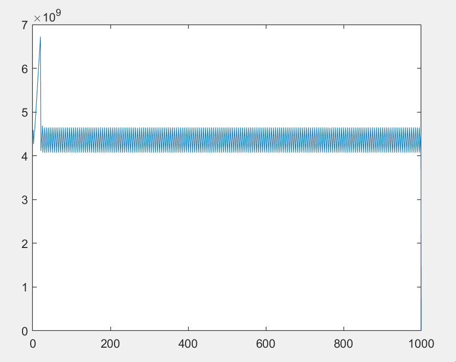 Non Scalar Prop Objects Behave Like Handle Objects While Scalar Prop Objects Behave Like