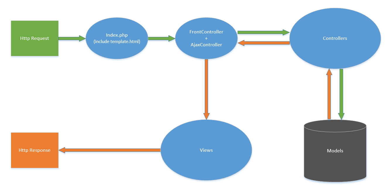 GitHub - xtitusx/cpu: Website