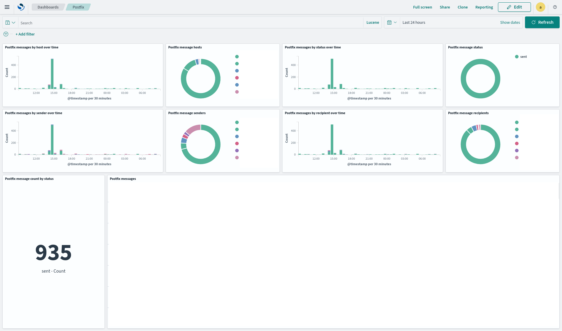 [BUG] Color reused when changing the date range · Issue #5164 · opensearch-project/OpenSearch ...