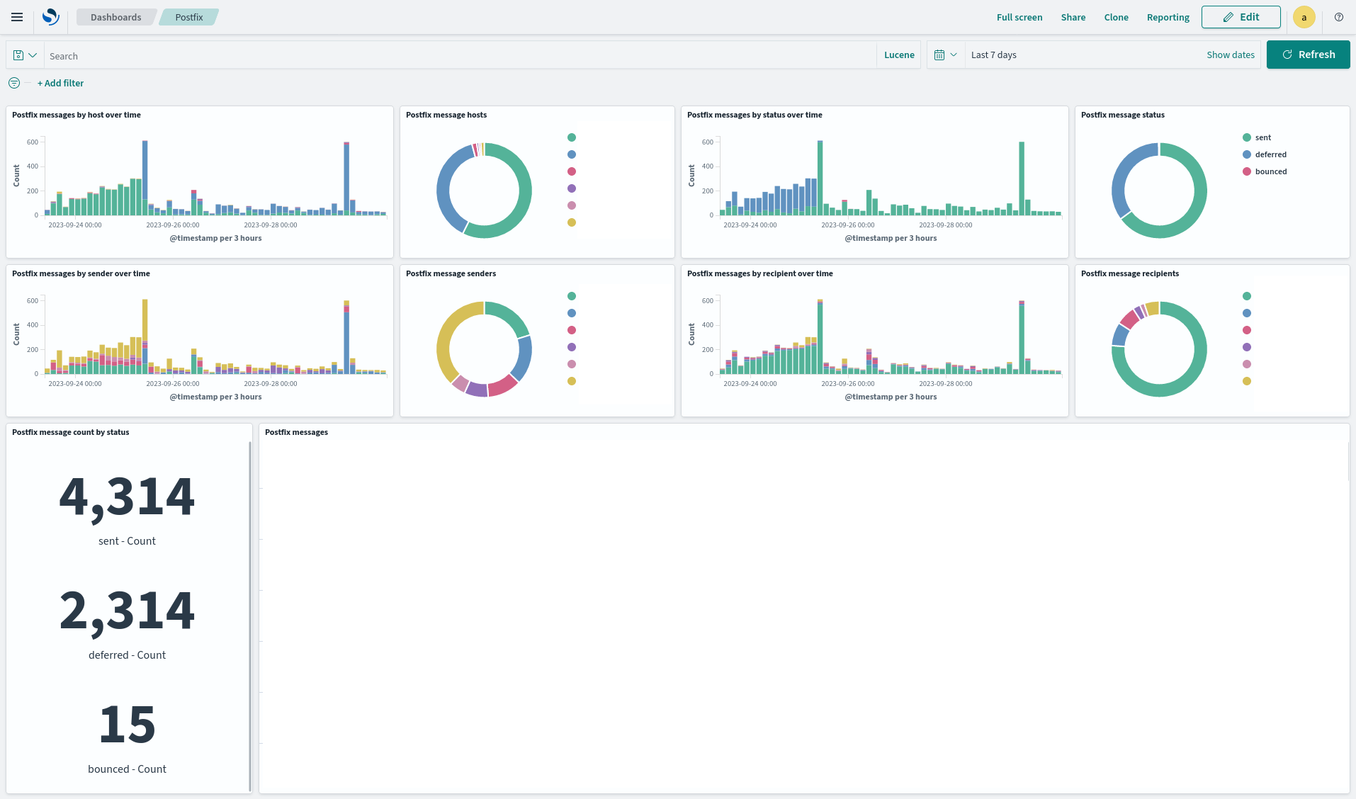 [BUG] Color reused when changing the date range · Issue #5164 · opensearch-project/OpenSearch ...