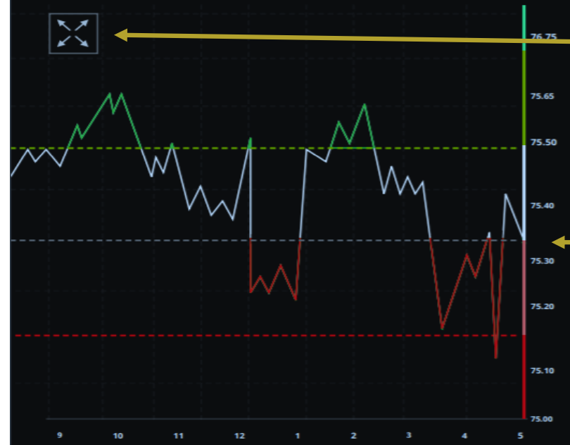 Coloring axis in multiple colors · Issue #2439 · recharts/recharts · GitHub