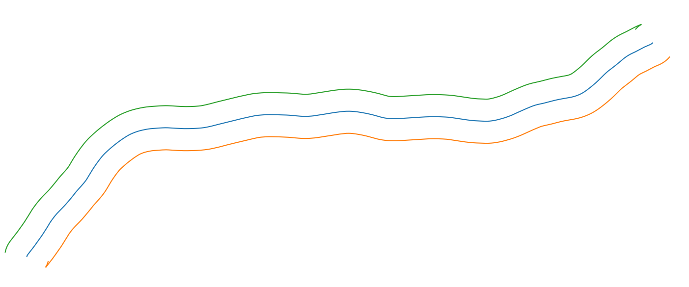 Problem With Left Parallel Offset · Issue 575 · Shapely Shapely · Github