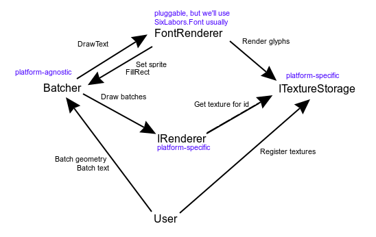 [api feedback] BatcherExtensions should be on Renderer. · Issue #3 · Jjagg/OpenWheels · GitHub