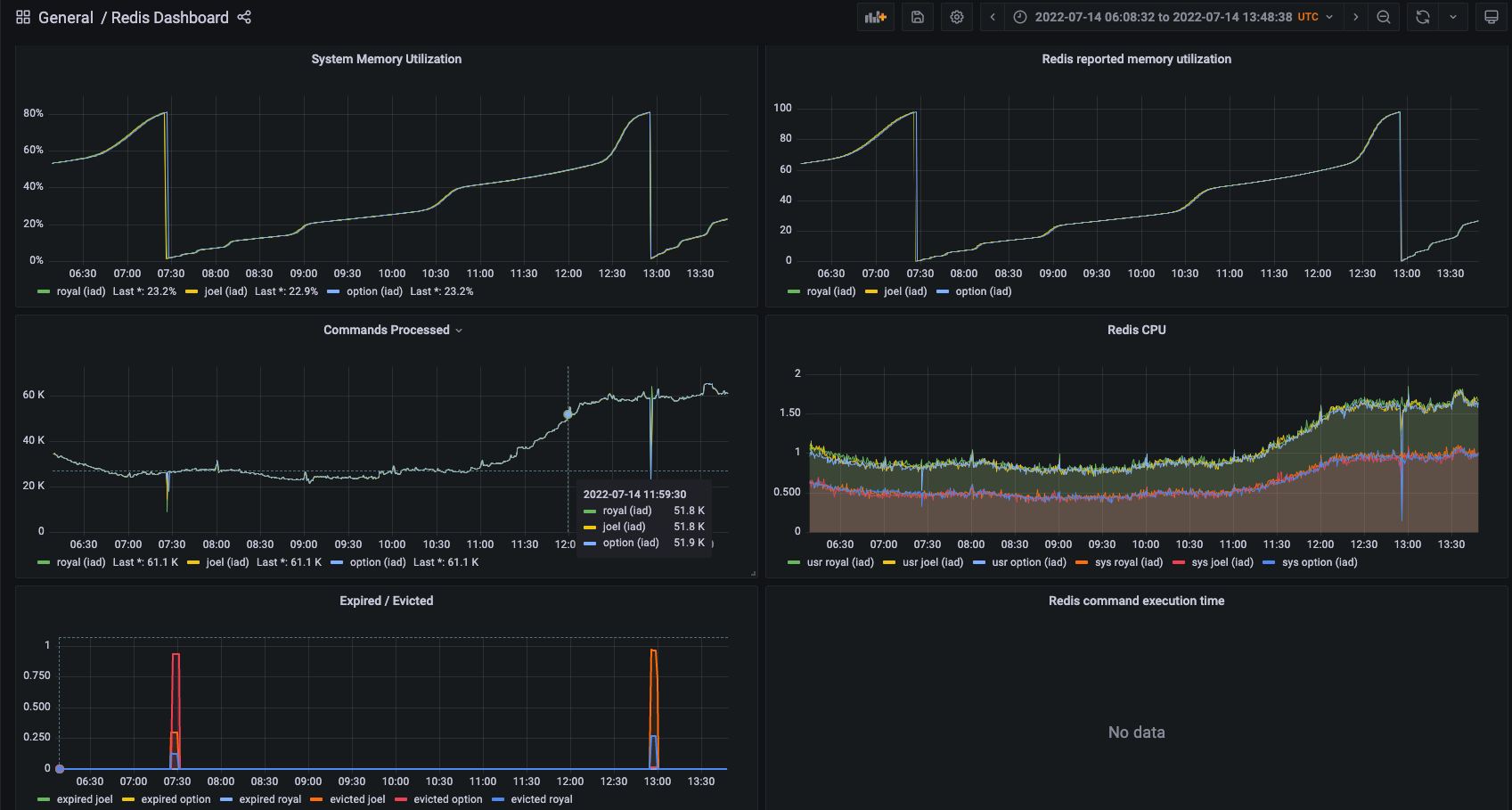 Sigabrt And Dragonflydb Crash On Check Failed Db Expiresert · Issue 207 · Dragonflydb