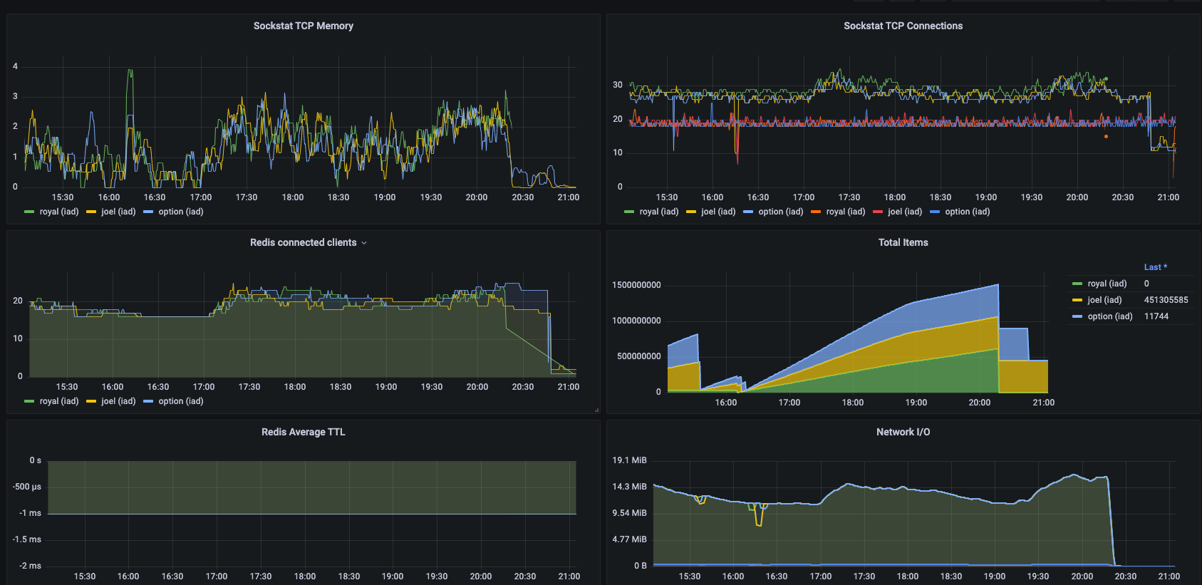 Sigabrt And Dragonflydb Crash On Check Failed Db Expiresert · Issue 207 · Dragonflydb
