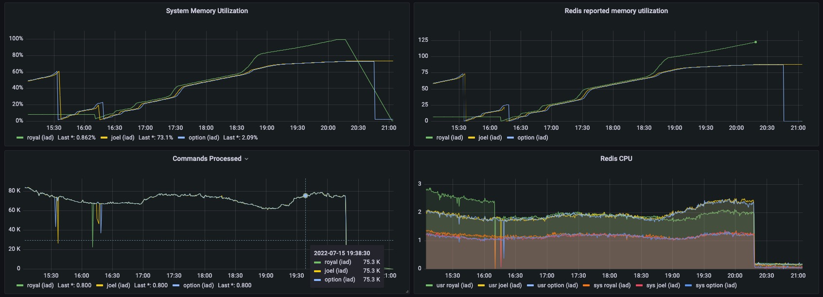 Sigabrt And Dragonflydb Crash On Check Failed Db Expiresert · Issue 207 · Dragonflydb