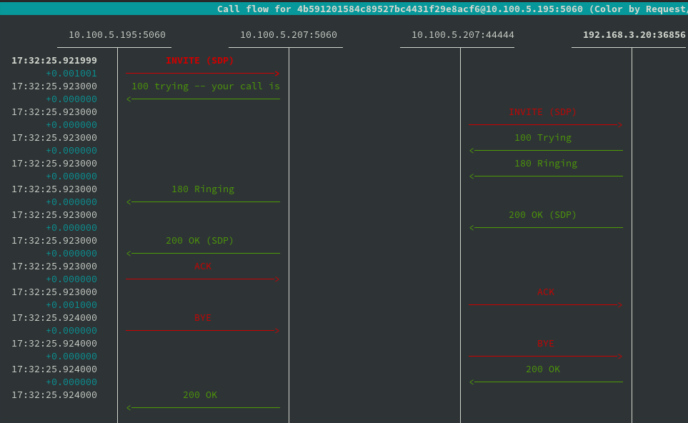 RTP direction · Issue #207 · sipcapture/homer-app · GitHub