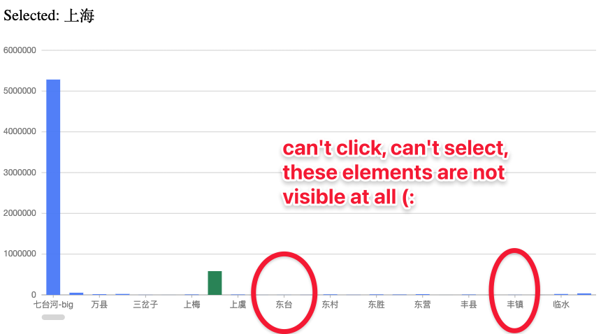 Elements small height problem, impossible interaction "element-selected ...