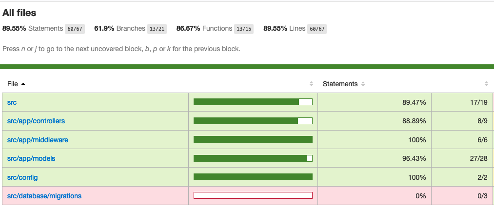 GitHub - al3xpisani/auth-tdd-jwt: authentication with jwt using tdd sequelize