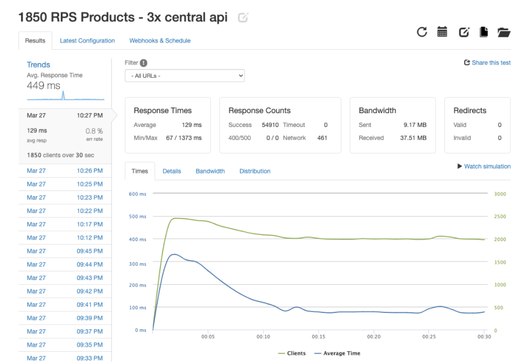 GitHub - Courageous-Cypress-SDC/products-service-api: API service for Products Detail section