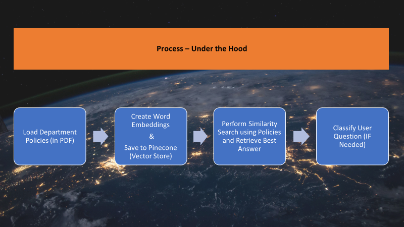 GitHub - pyguy2002/GENAI_Demo