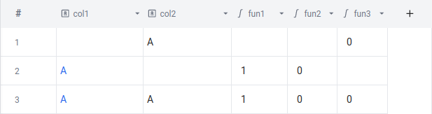 🐛 Bug: Lost value when judgement of empty value of cell · Issue #4638 · nocodb/nocodb · GitHub