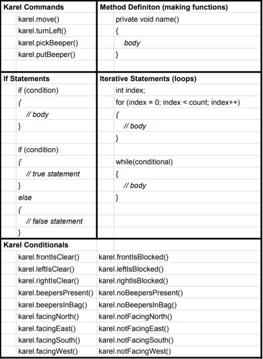 GitHub - zacharycoon/KarelLearnsUnityCheckerboard