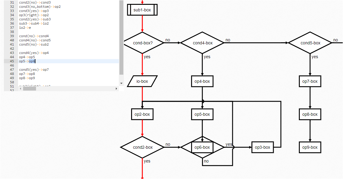 1) Add CSS classes to box; 2) "stroke-dasharray":15px for Arrows not working; 3)Arrow length for ...