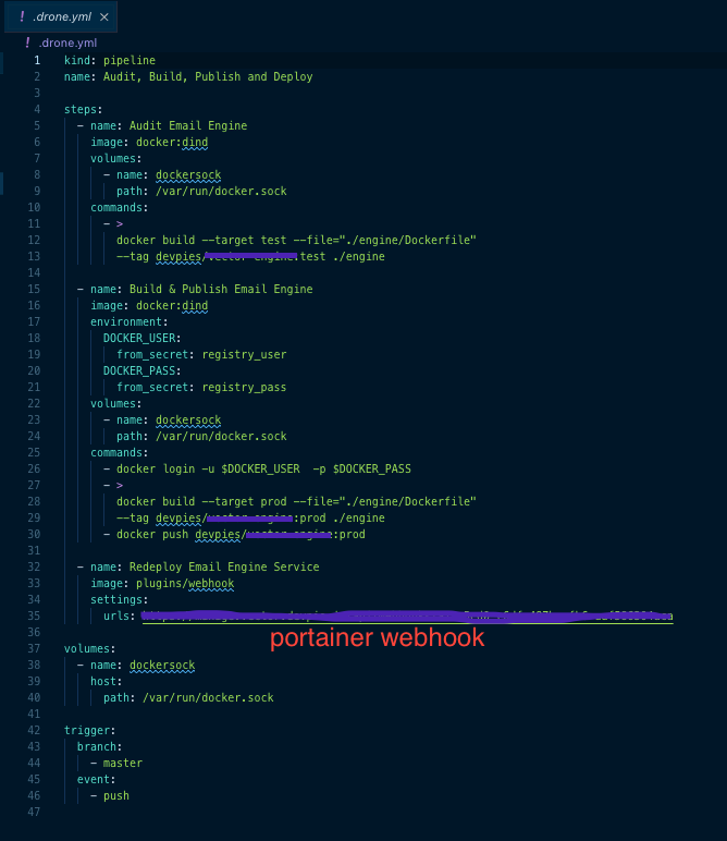 Redeploying with webhooks when using a unique image name · Issue #3119 ...