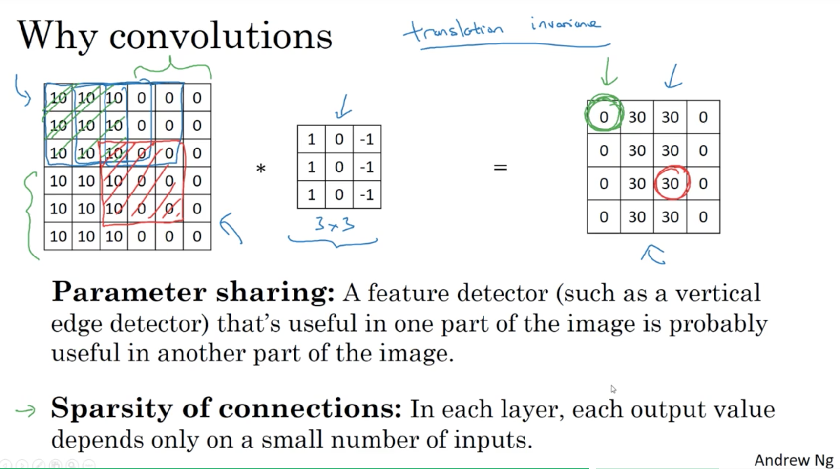 Kulbear (Kulbear) · GitHub