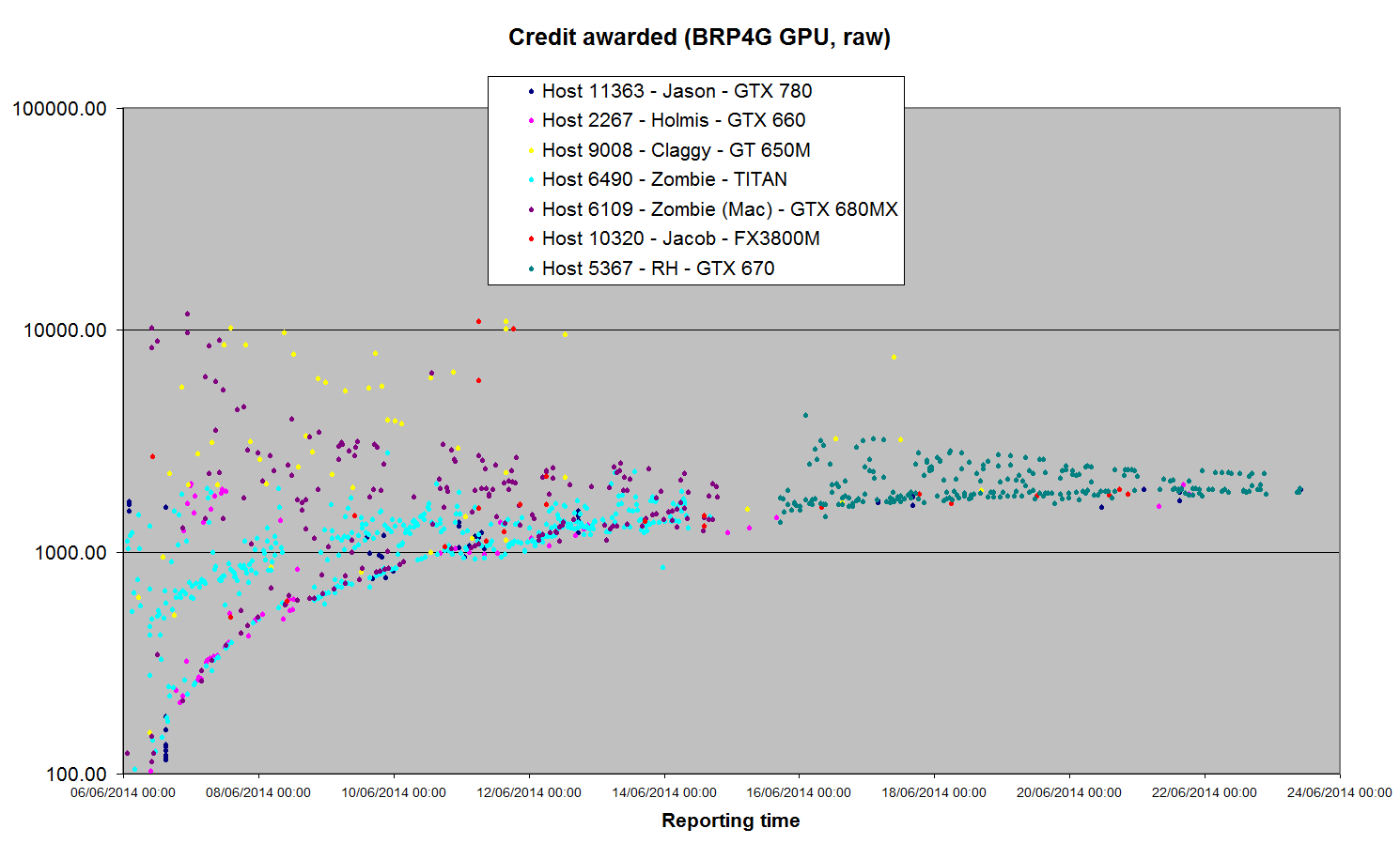 Develop credit simulator · Issue #2132 · BOINC/boinc · GitHub