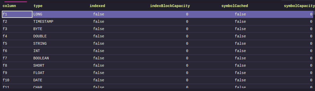NullPointerException when select some columns from table with 300 columns. · Issue #608 ...