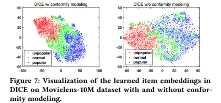 Experimental details · Issue #9 · tsinghua-fib-lab/DICE · GitHub