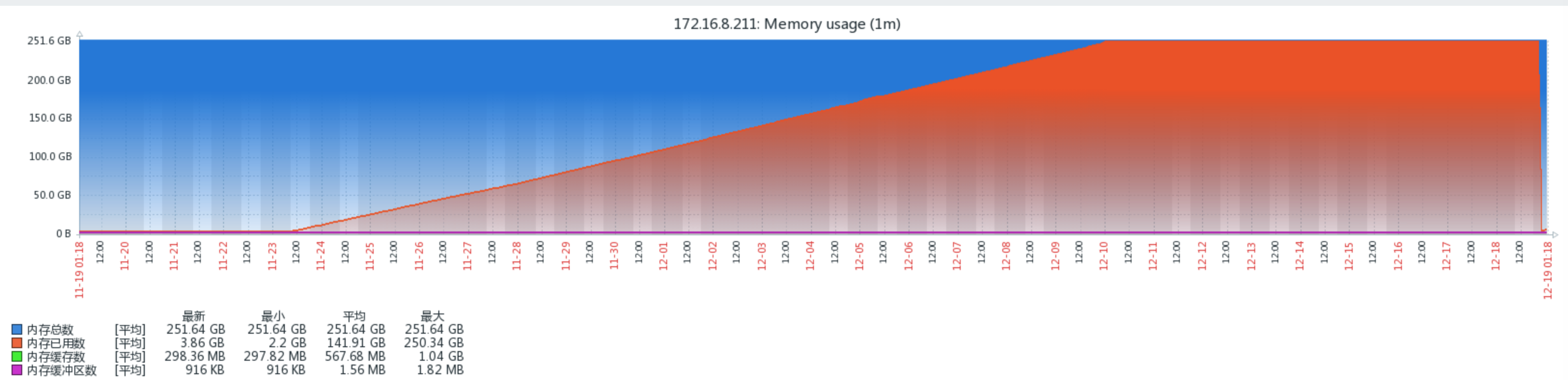 proxysql memory usage grown unlimit · Issue #1293 · sysown/proxysql · GitHub